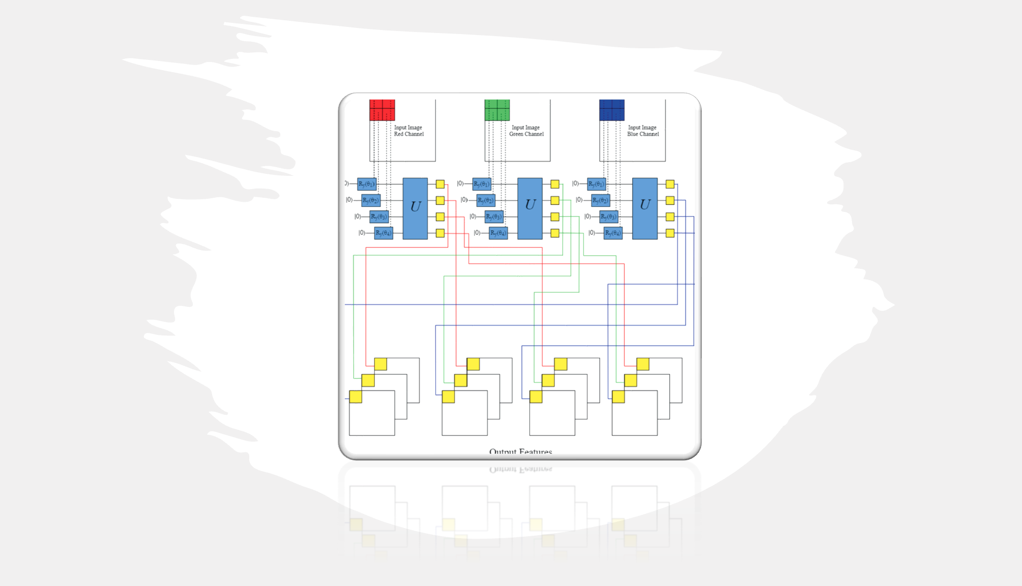 Quanvolutional Neural Network - QuantumEon